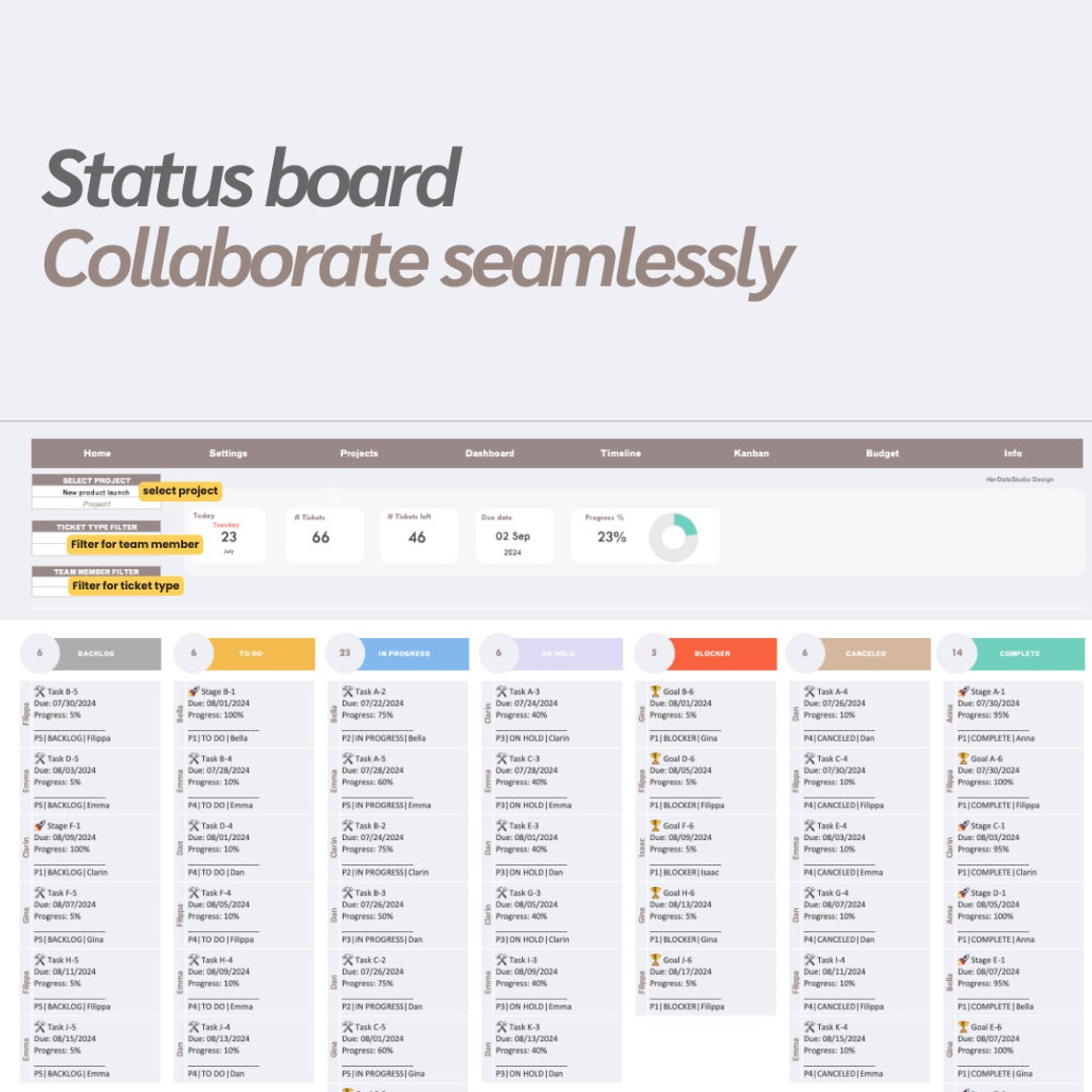 Multi Project Manager | Kanban Status Board, GANTT Timeline, Budget ...