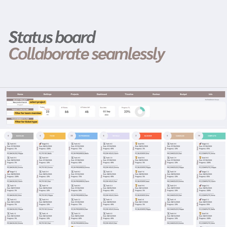 Multi Project Manager Kanban Status Board, GANTT Timeline, Budget ...