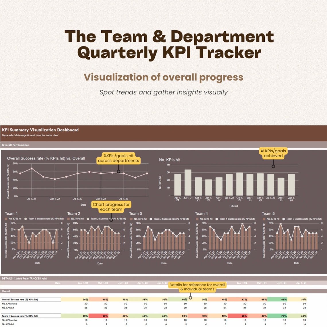 Team & Department KPI Goals Tracker - Quarterly Report With Annual ...