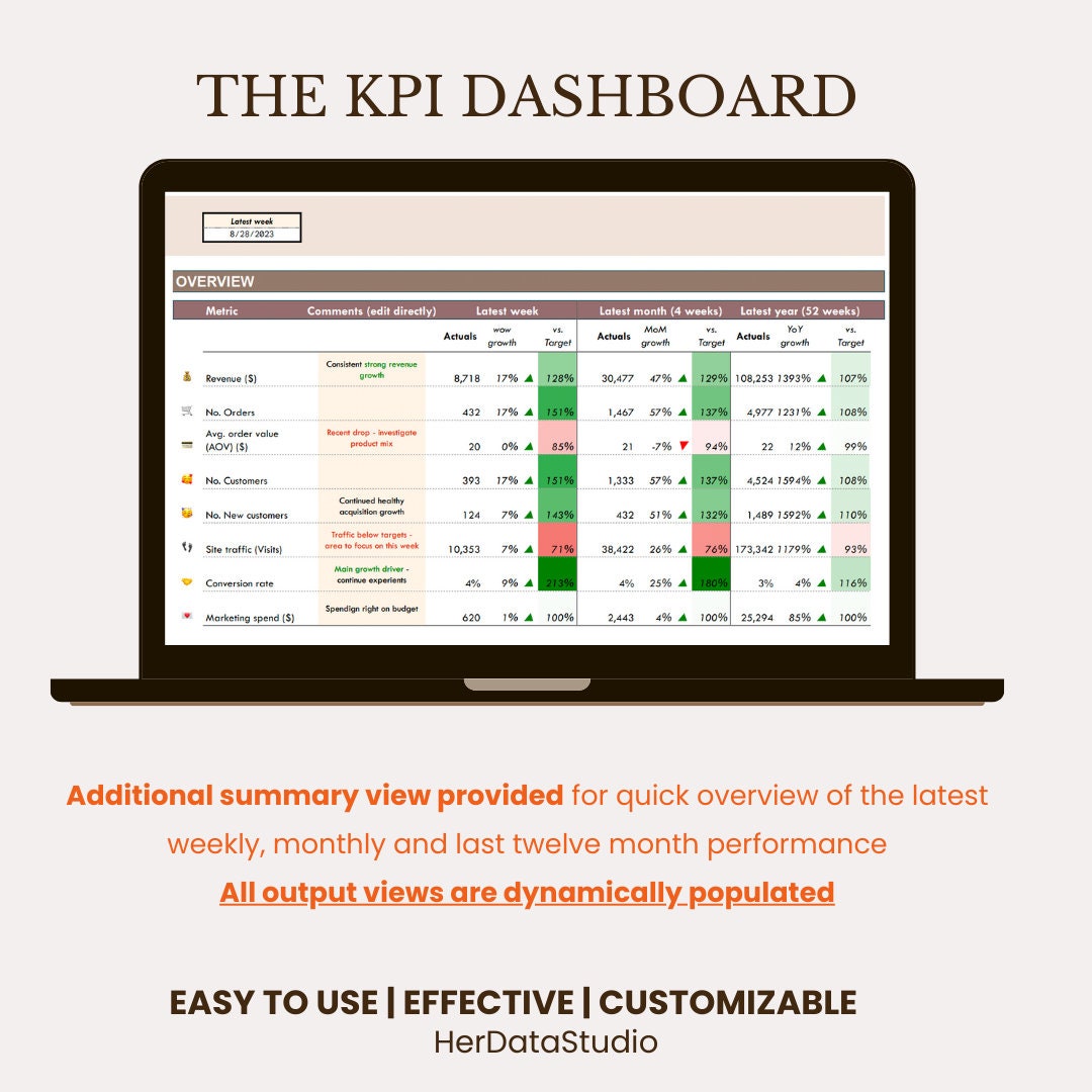 Business Performance Tracker KPI Dashboard Weekly Tracker With Monthly ...