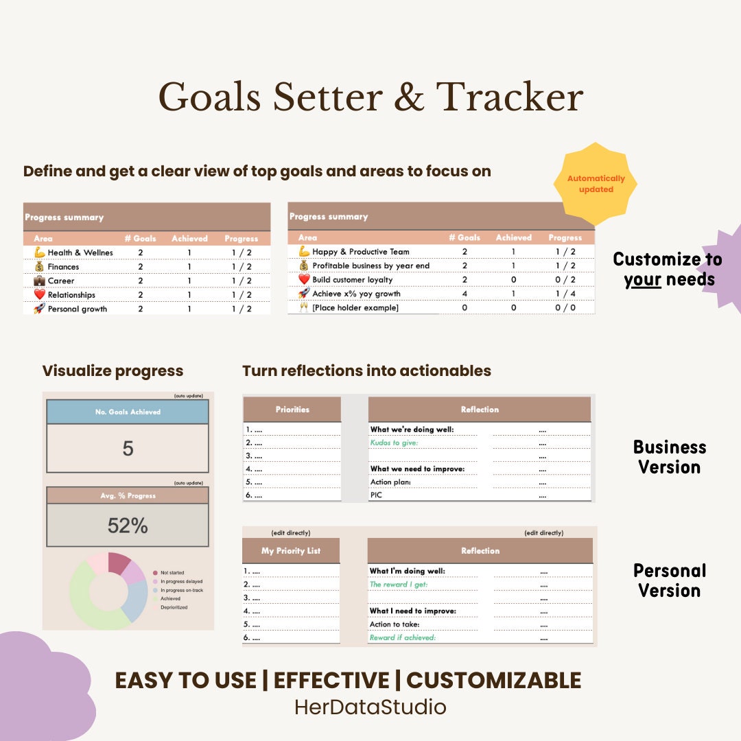 The Goal Setter and Tracker | Business Goals, Personal Goals | OKR ...