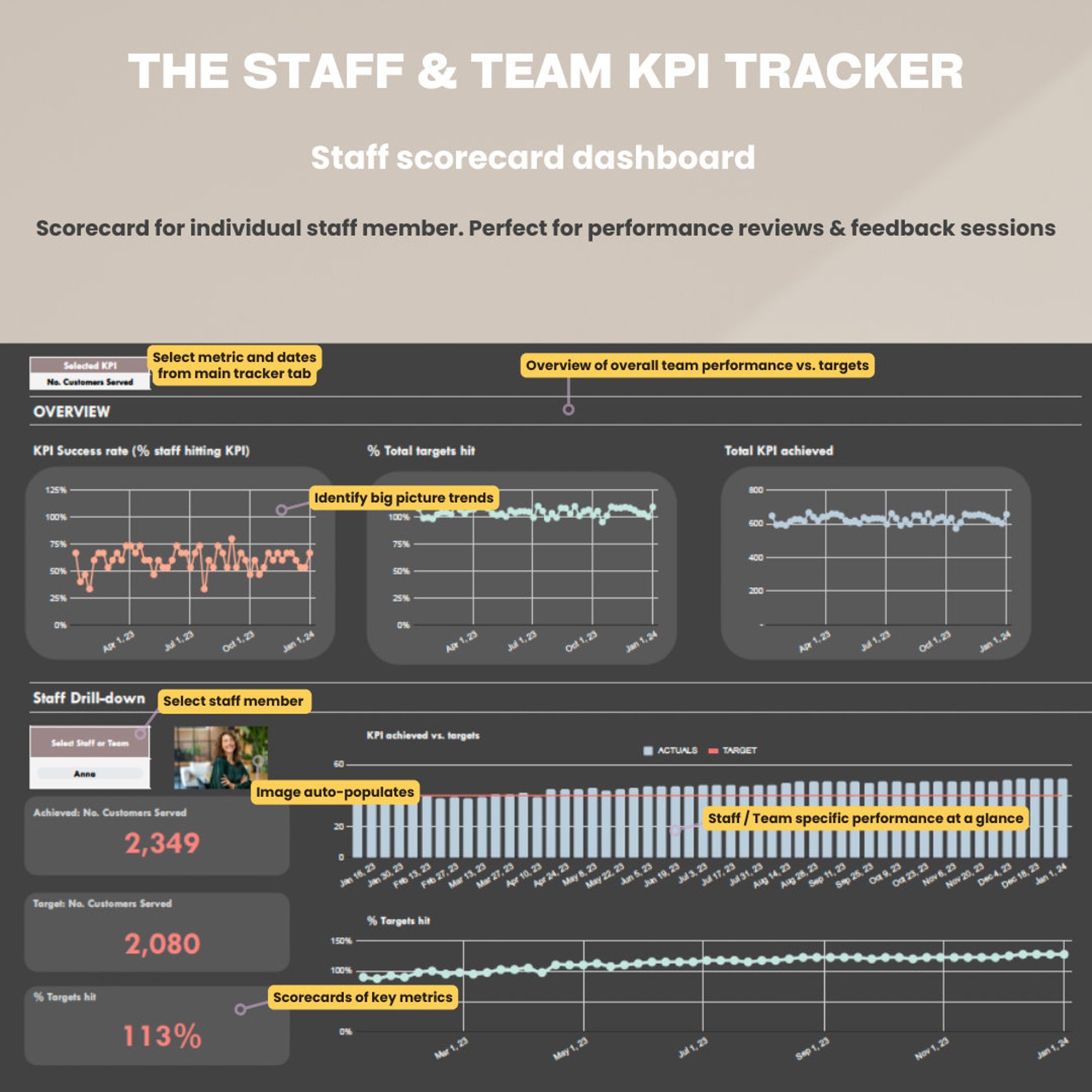 The Staff & Team KPI Tracker Excel and Google Sheets | Weekly KPI ...