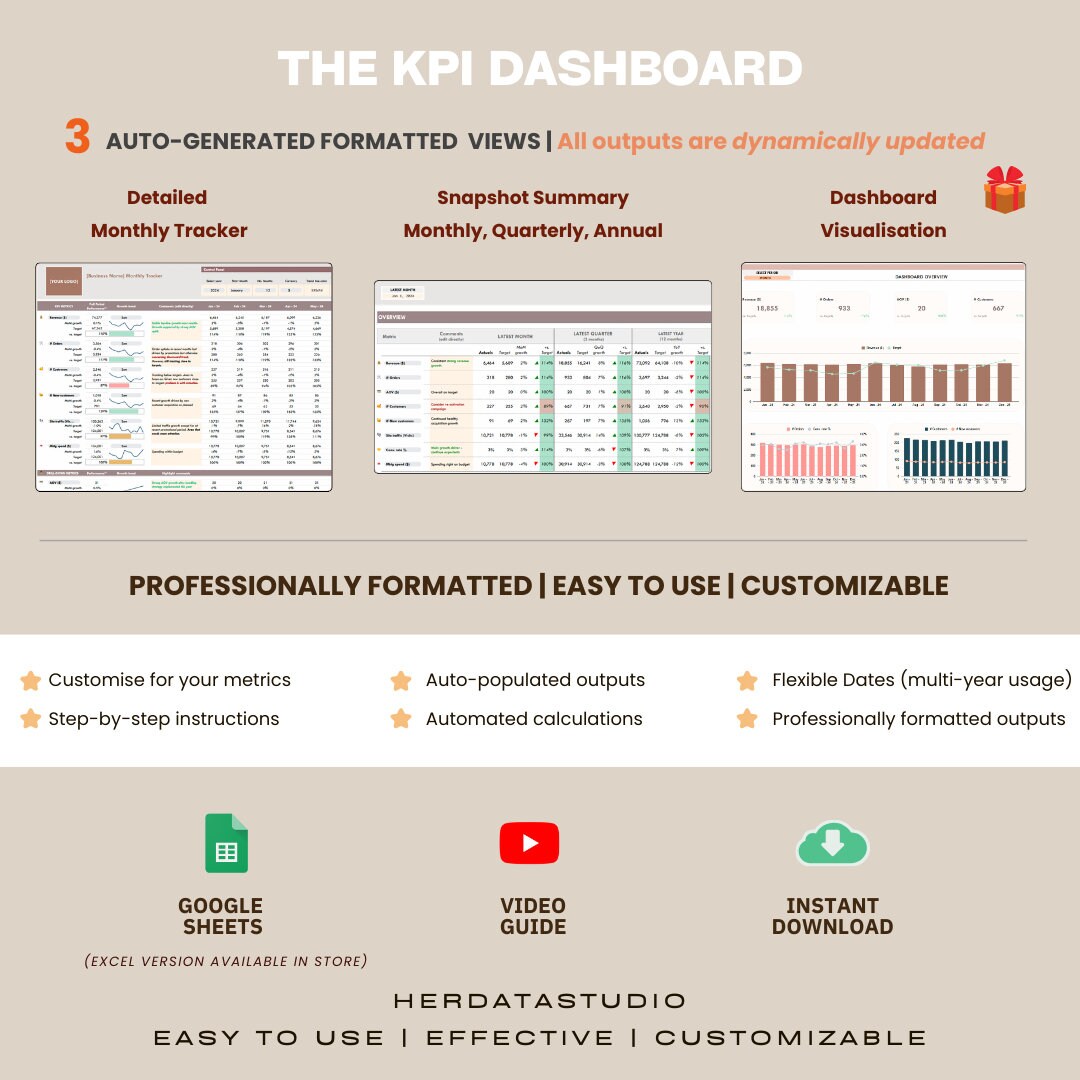 Business Performance Tracker KPI Dashboard - Monthly Report With ...