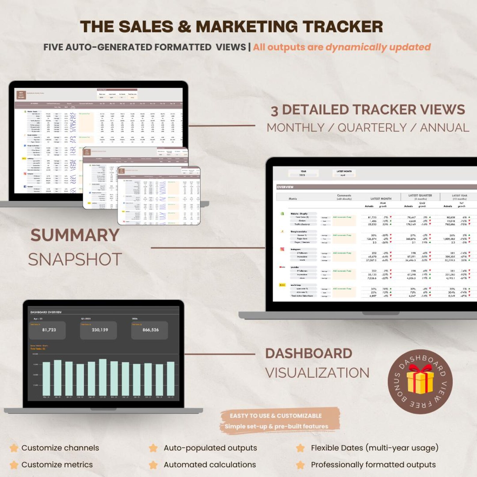 The Sales and Marketing KPI Performance Tracker Dashboard - Etsy