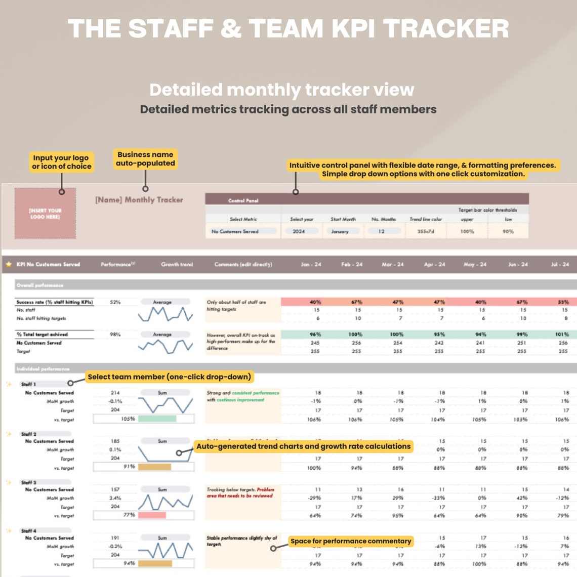 The Staff & Team KPI Tracker Monthly Version| KPI Dashboard Report for Staff, Employee and Team ...