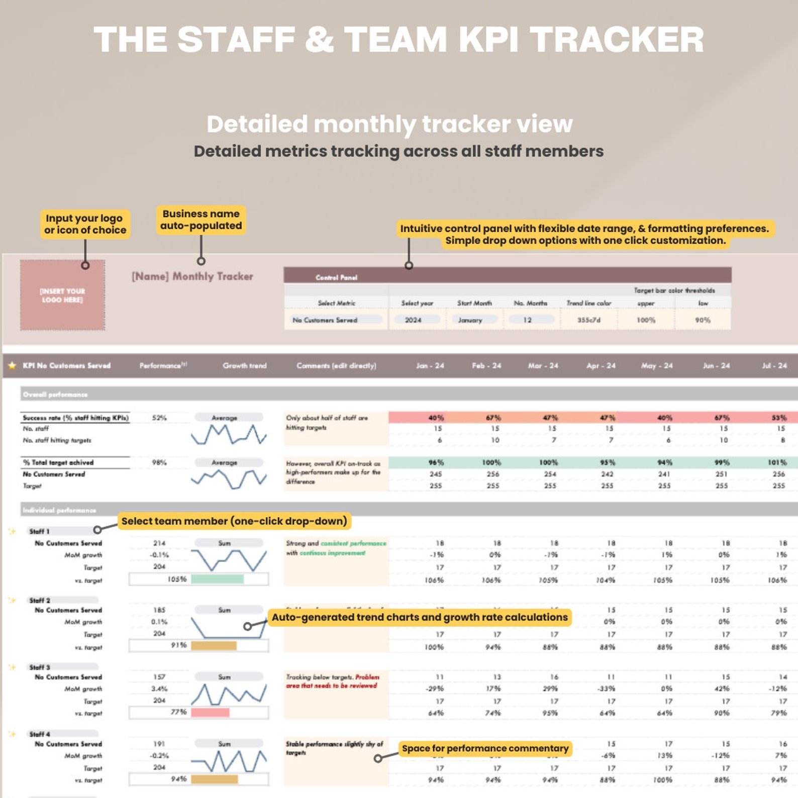 The Staff & Team KPI Tracker Monthly Version| KPI Dashboard Report for ...