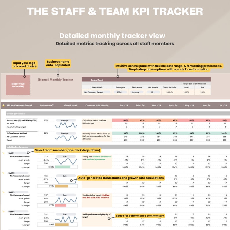 The Staff & Team KPI Tracker Monthly Version| KPI Dashboard Report for Staff, Employee and Team ...