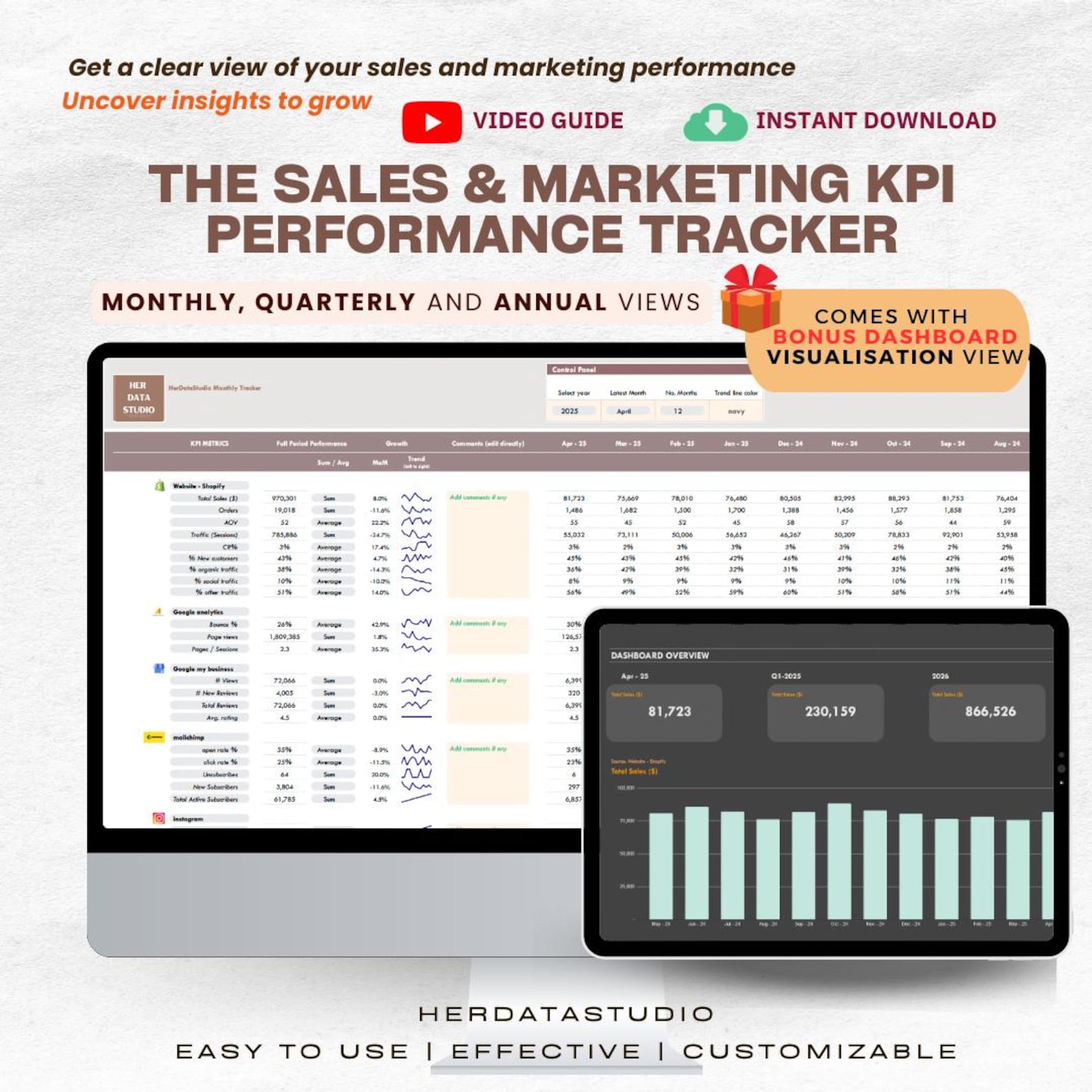 The Sales and Marketing KPI Performance Tracker Dashboard - Etsy