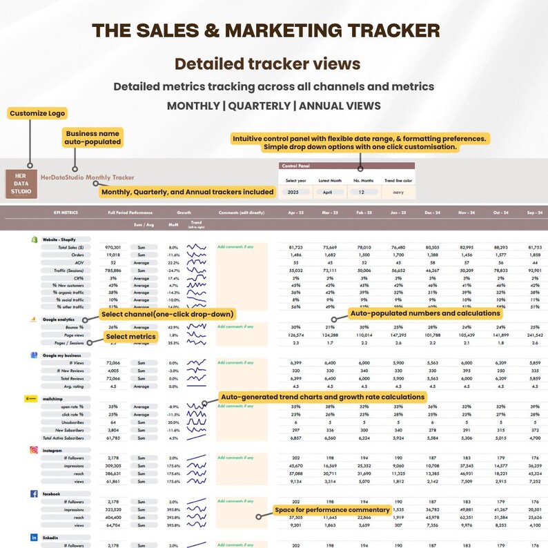 The Sales and Marketing KPI Performance Tracker Dashboard - Etsy