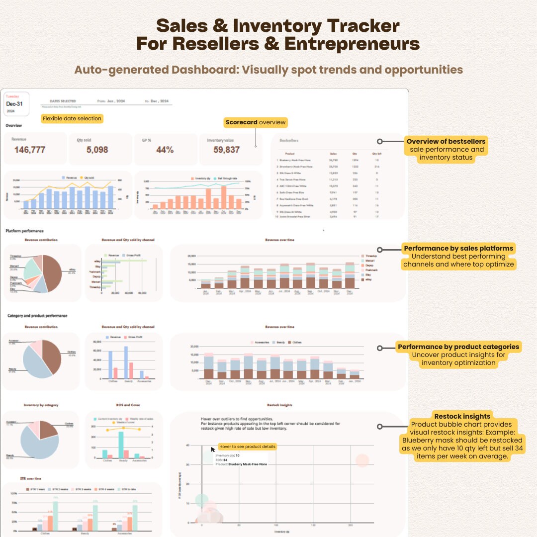 The Sales & Inventory Dashboard Report Dashboard | Light Theme ...