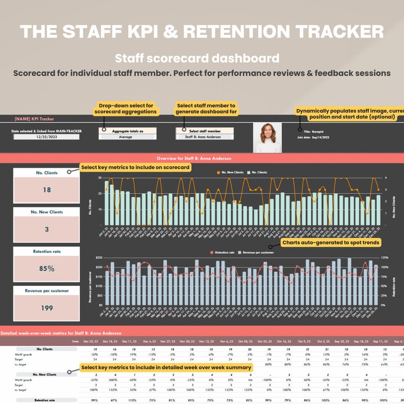 The Ultimate Staff & Retention KPI Tracker | Group Practice Management | Automated Dashboard ...