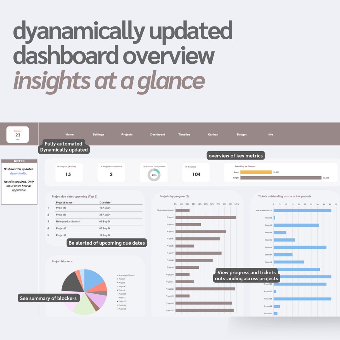 Multi Project Manager | Kanban Status Board, GANTT Timeline, Budget ...