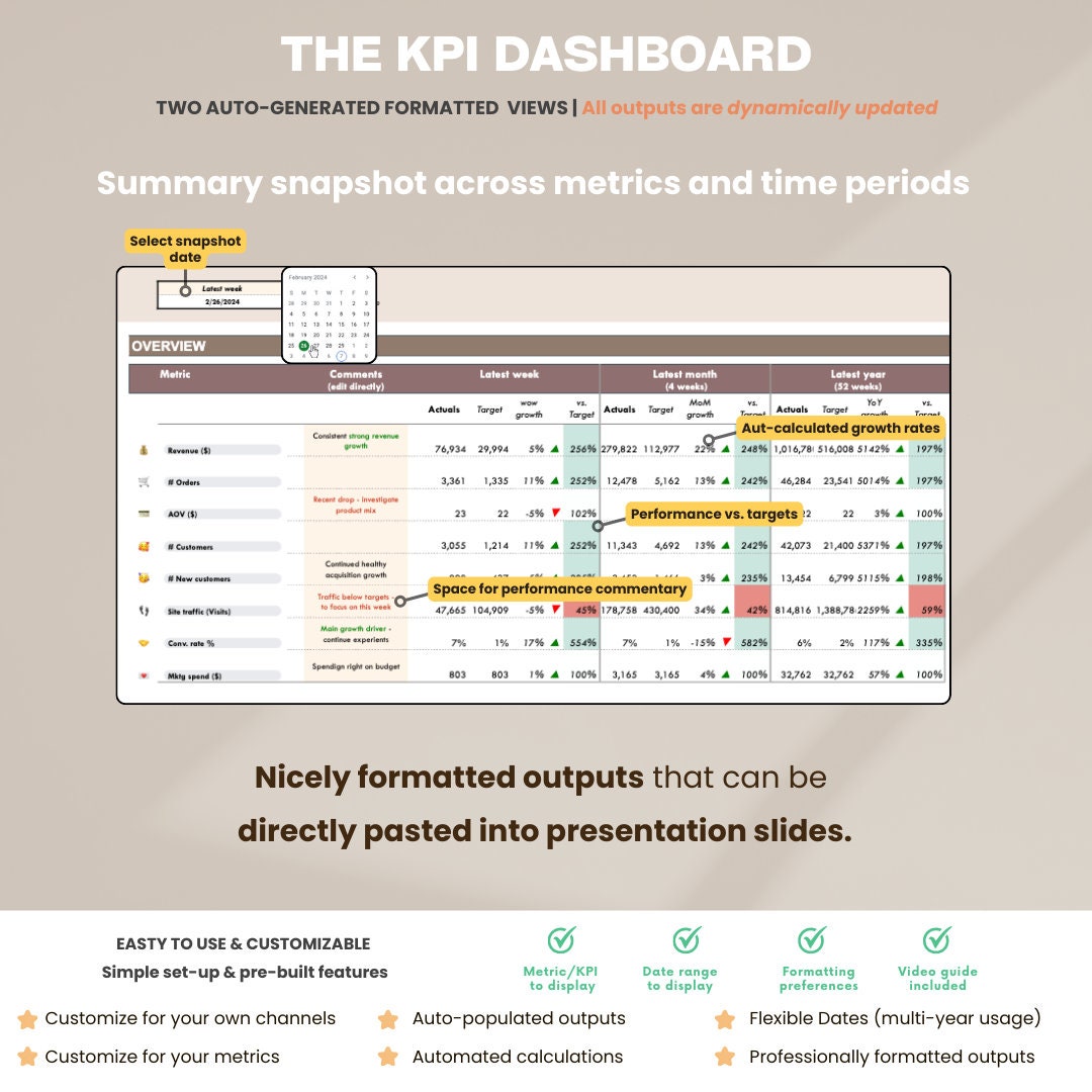 Panel de control de KPI del Business Performance Tracker: rastreador ...