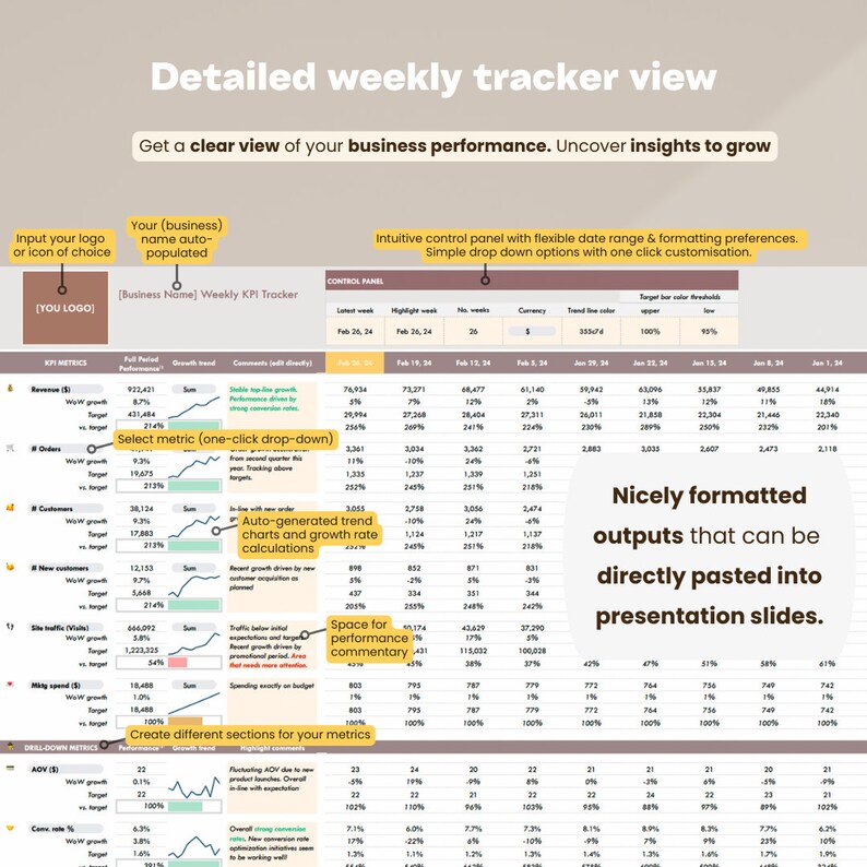 Business Performance Tracker KPI Dashboard - Weekly Tracker With ...