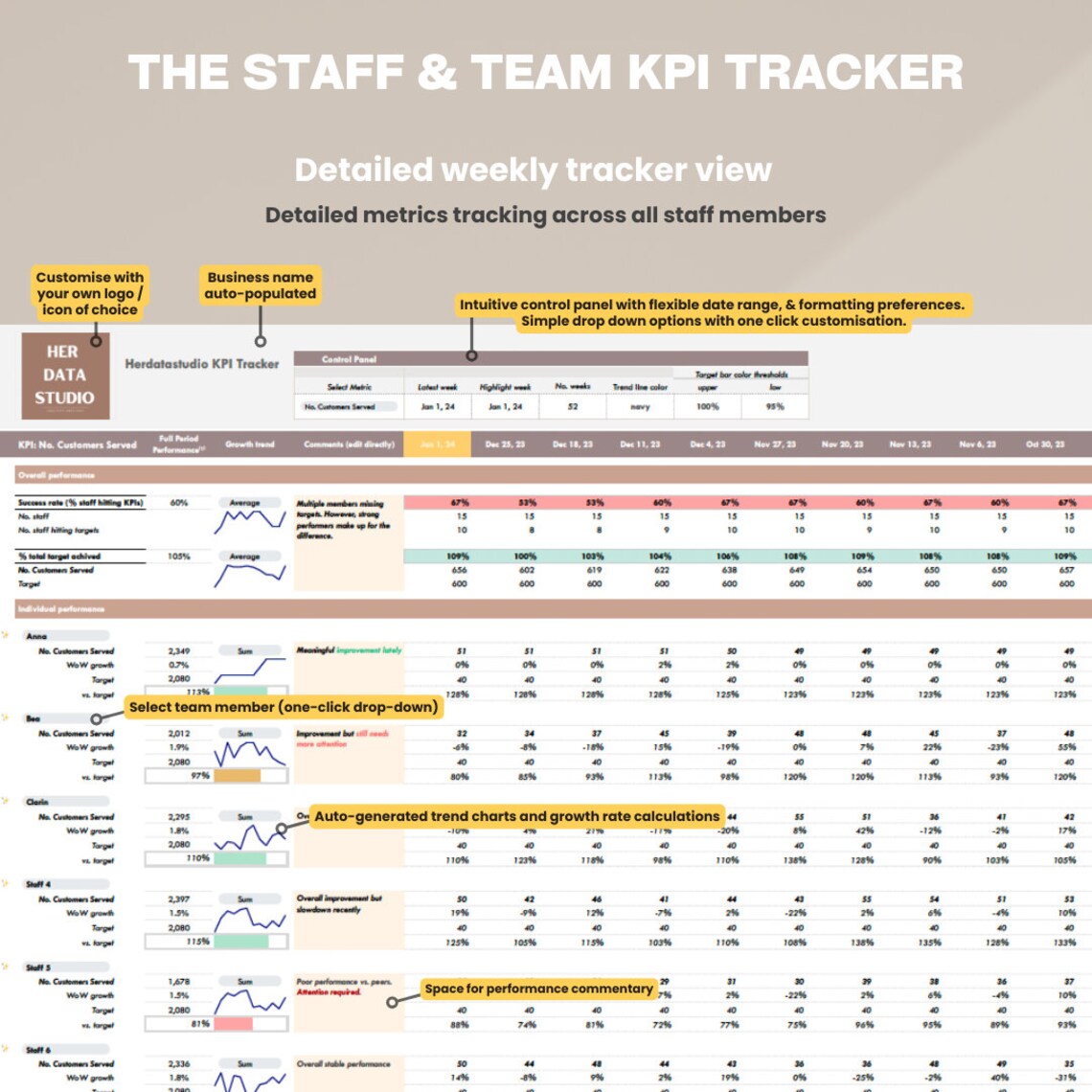 The Staff & Team KPI Tracker Excel and Google Sheets Weekly KPI Dashboard Report Staff, Employee ...