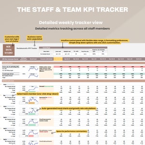 The Staff & Team KPI Tracker Excel and Google Sheets | Weekly KPI ...