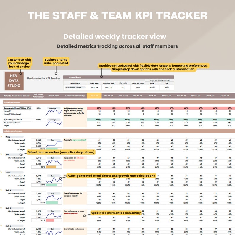 The Staff & Team KPI Tracker Excel and Google Sheets | Weekly KPI Dashboard Report | Staff ...