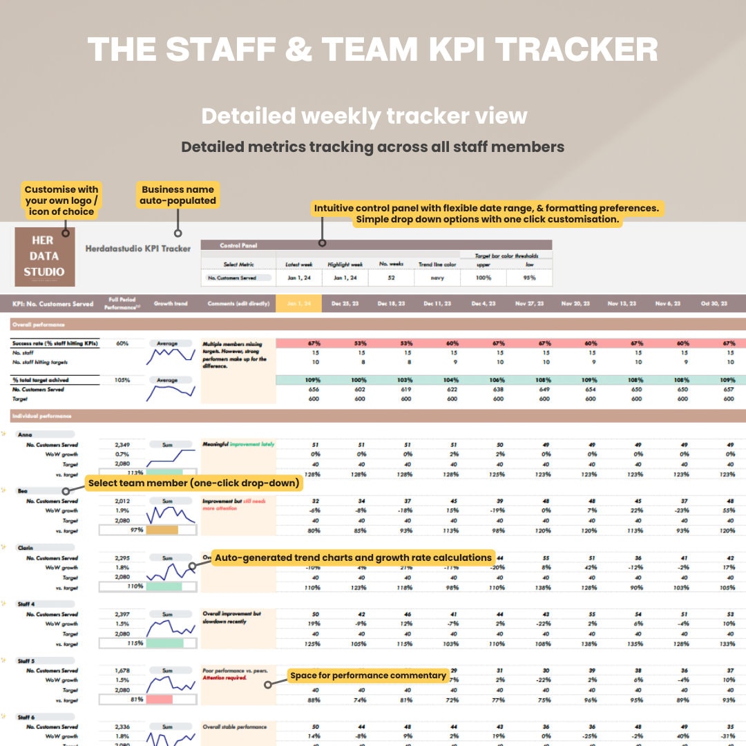 The Staff & Team KPI Tracker Excel and Google Sheets | Weekly KPI Dashboard Report | Staff ...