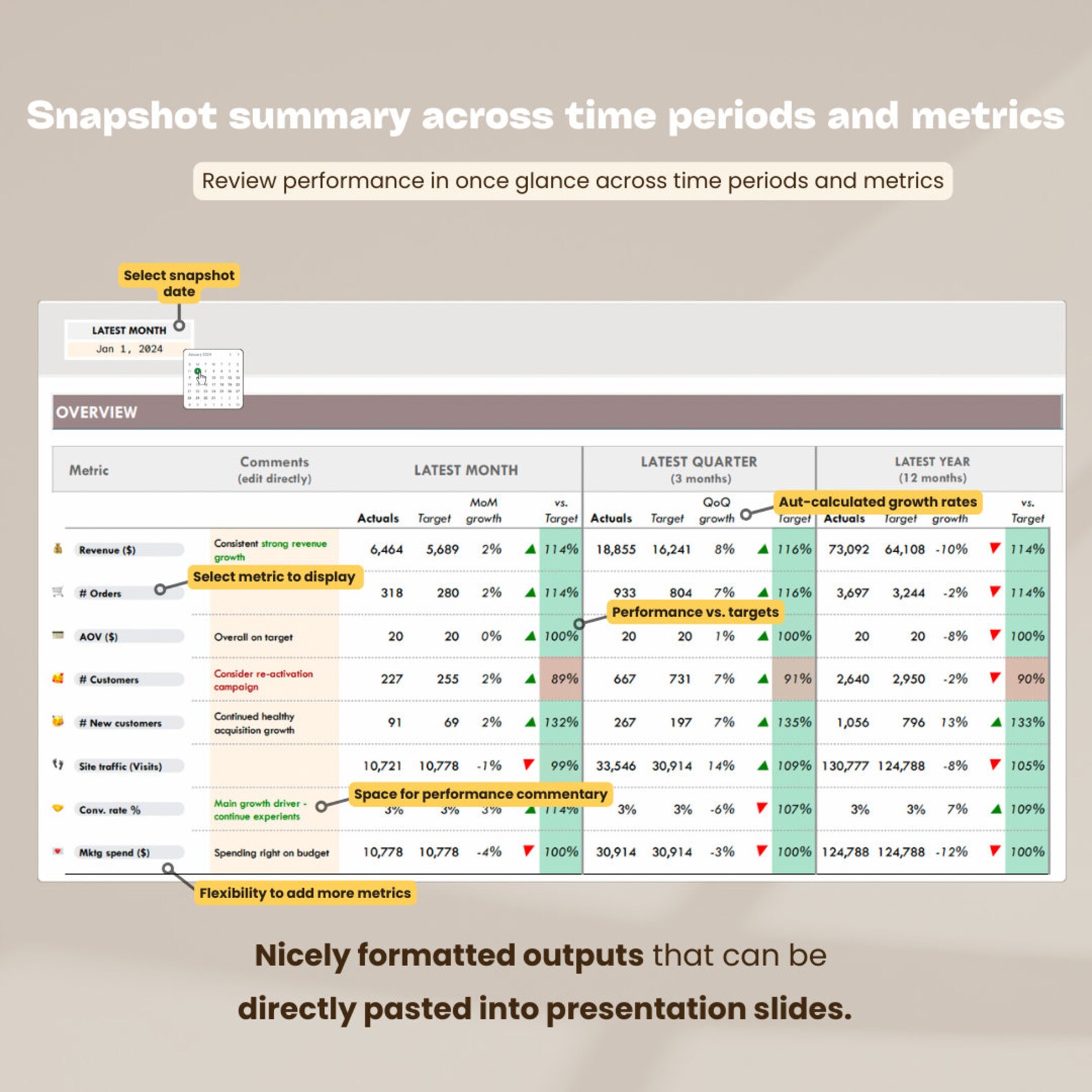 Business Performance Tracker KPI Dashboard - Monthly Report With ...