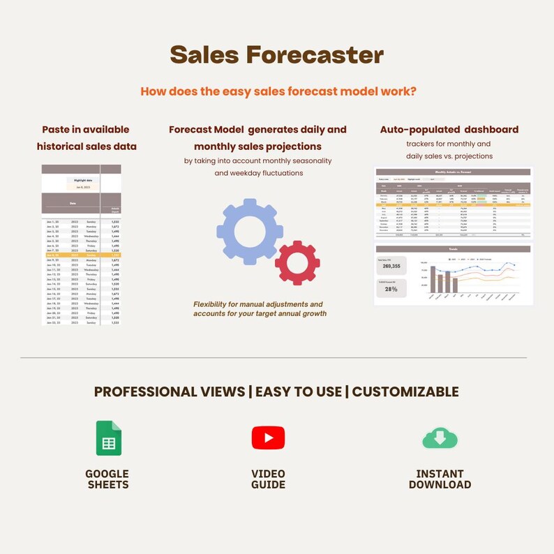 Super Easy Sales Forecaster & Tracker - Daily and Monthly Sales ...