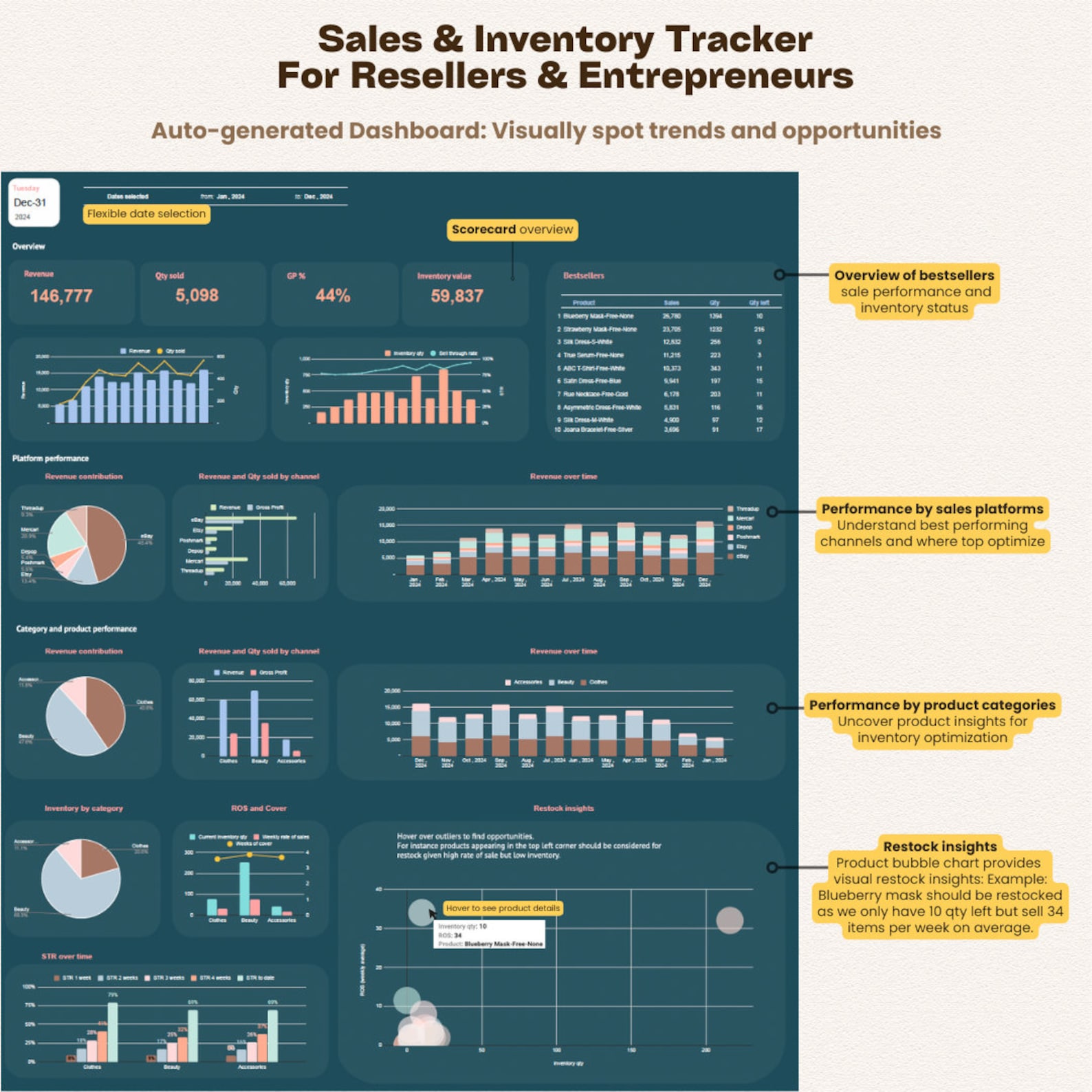 The Sales & Inventory Dashboard Report Tracker - Reseller and Small ...