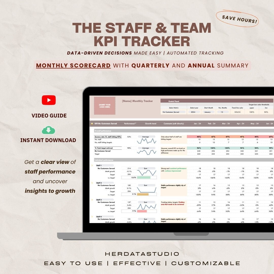 The Staff & Team KPI Tracker Monthly Version| KPI Dashboard Report for ...