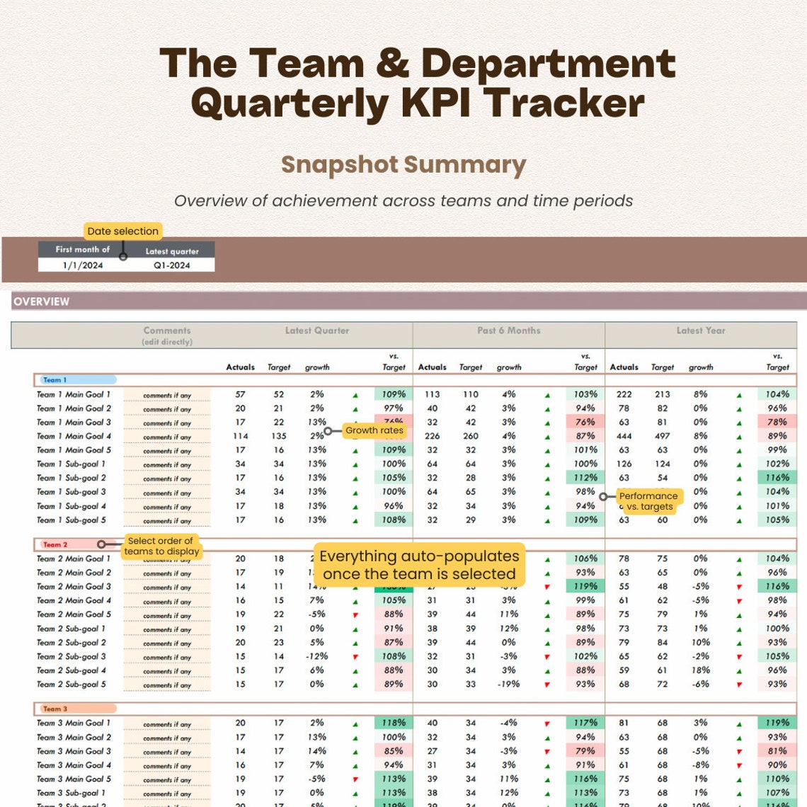 Team & Department KPI Goals Tracker - Quarterly Report With Annual ...