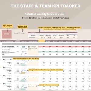 The Staff & Team KPI Tracker | KPI Dashboard Report for Staff, Employee and Team KPI ...