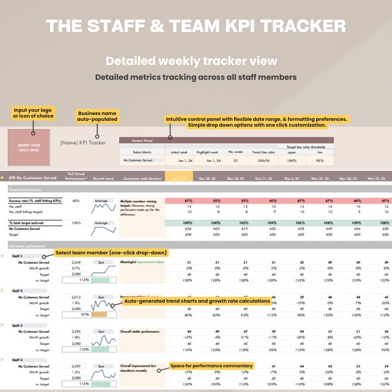 The Staff & Team KPI Tracker | KPI Dashboard Report for Staff, Employee and Team KPI ...