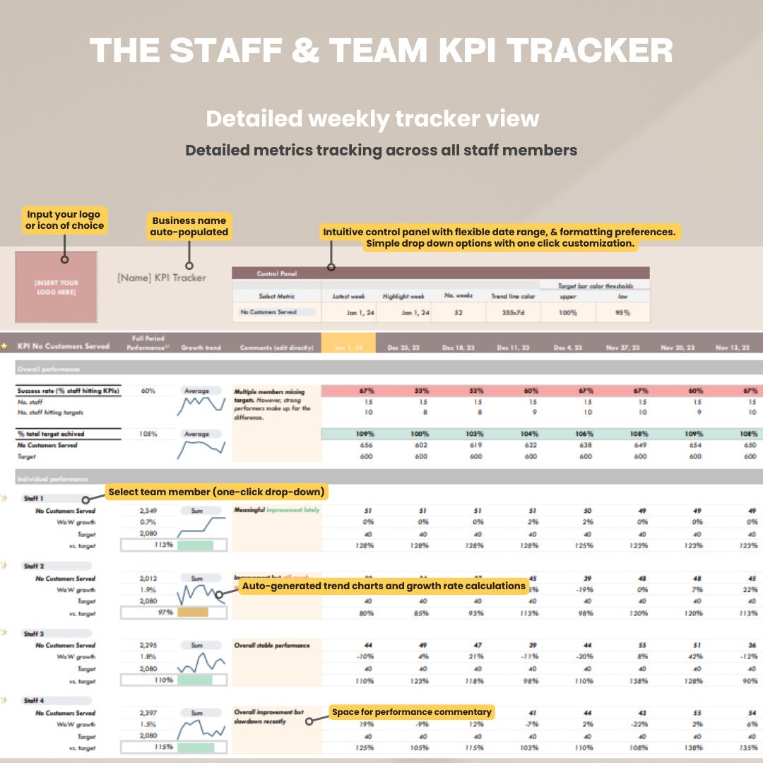 The Staff & Team KPI Tracker | KPI Dashboard Report for Staff, Employee ...