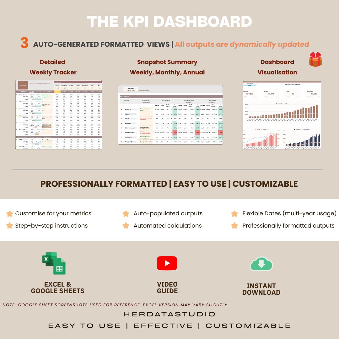 Business Performance Tracker KPI Dashboard - Weekly Tracker With ...