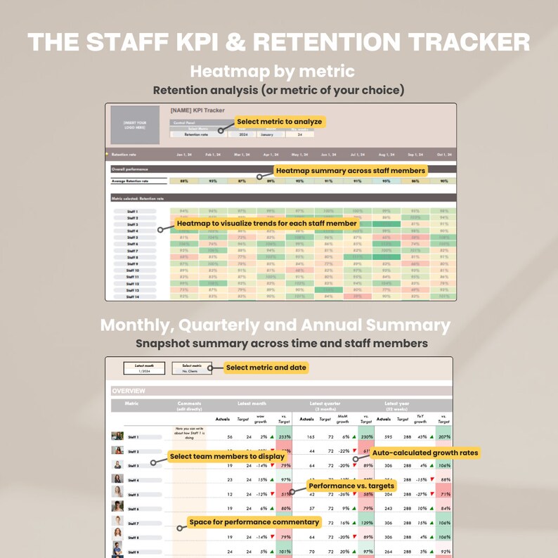 The Ultimate Staff & Retention KPI Tracker - Monthly Version | Group Practice Management ...