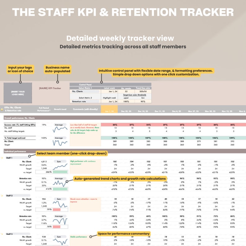 The Ultimate Staff & Retention KPI Tracker | Group Practice Management | Automated Dashboard ...