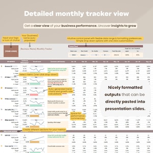 Business Performance Tracker KPI Dashboard - Monthly Tracker With ...