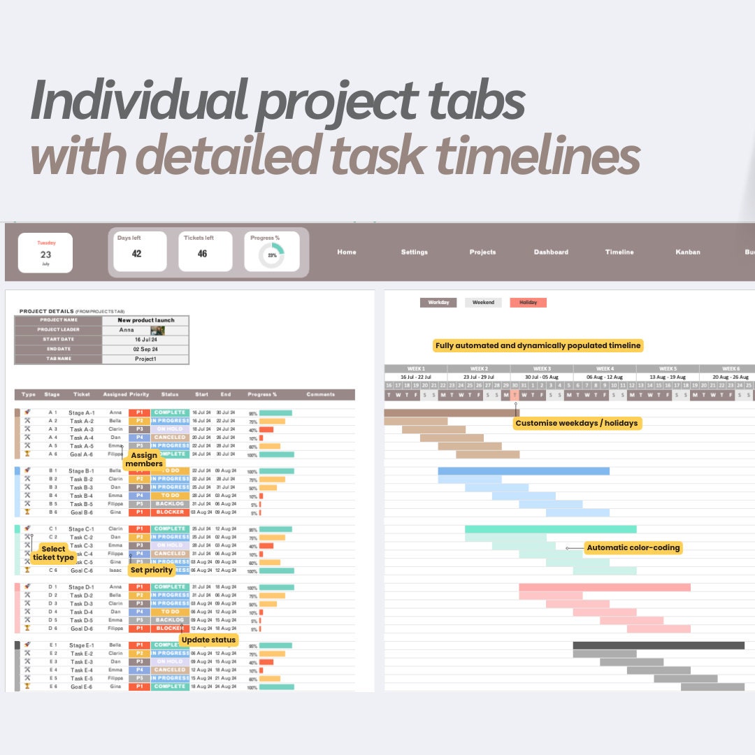 Multi Project Manager Kanban Status Board, GANTT Timeline, Budget ...