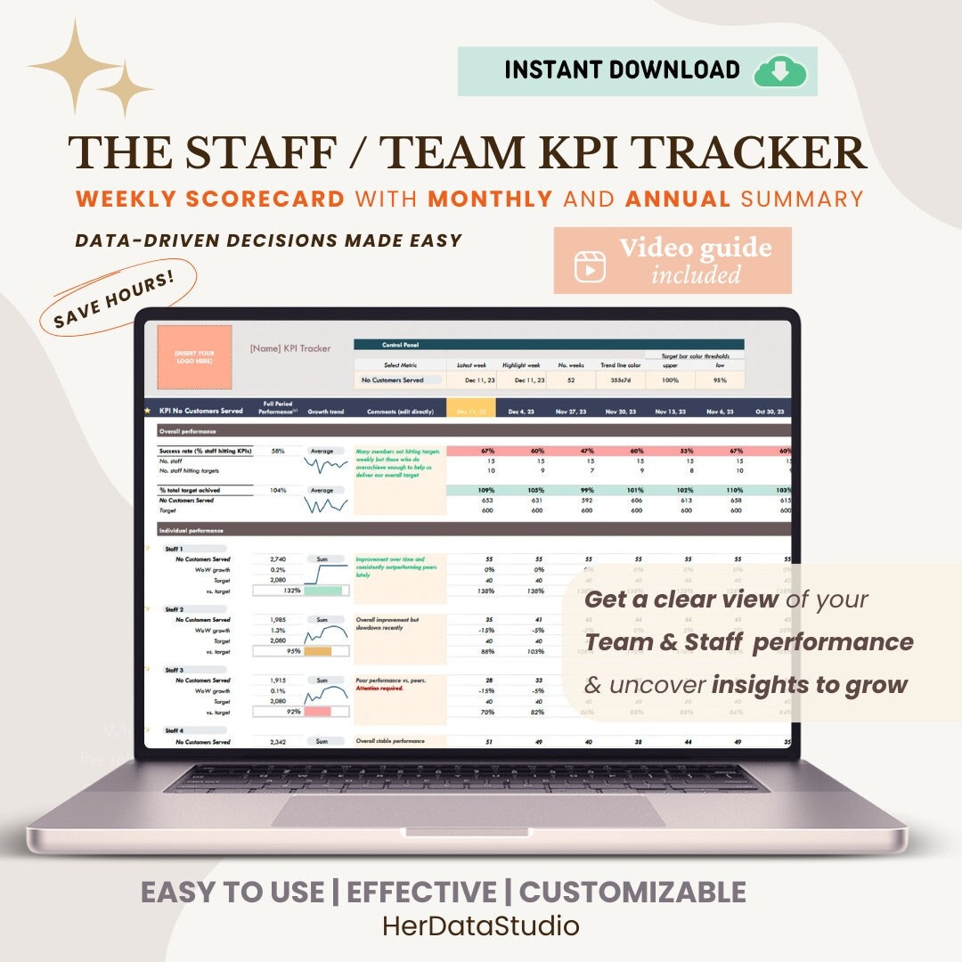The Staff & Team KPI Tracker KPI Dashboard Report for Staff, Employee and Team KPI Performance ...