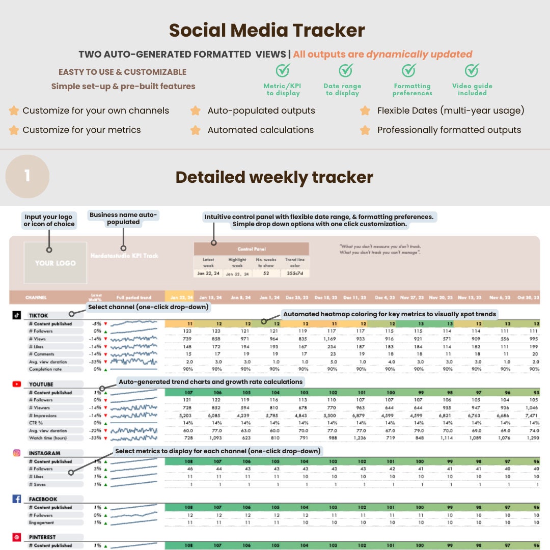 Social Media Marketing KPI Tracker - Weekly Tracker With Monthly ...