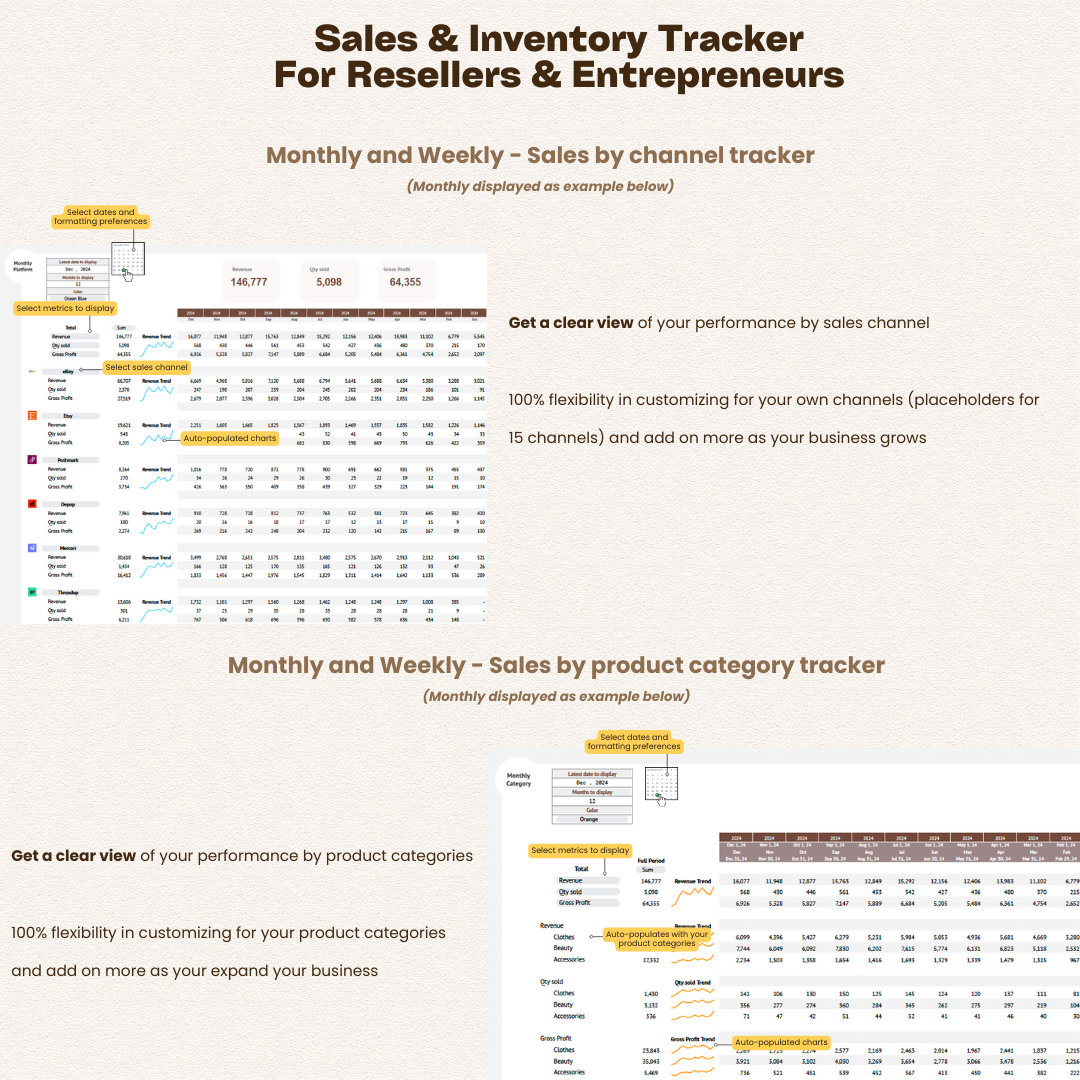 The Sales & Inventory Dashboard Report Dashboard | Light Theme ...