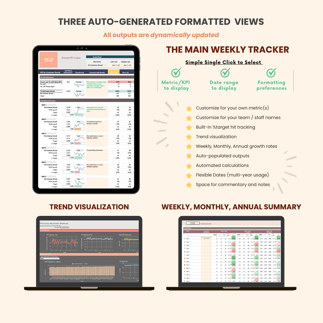 The Staff & Team KPI Tracker KPI Dashboard Report for Staff, Employee and Team KPI Performance ...