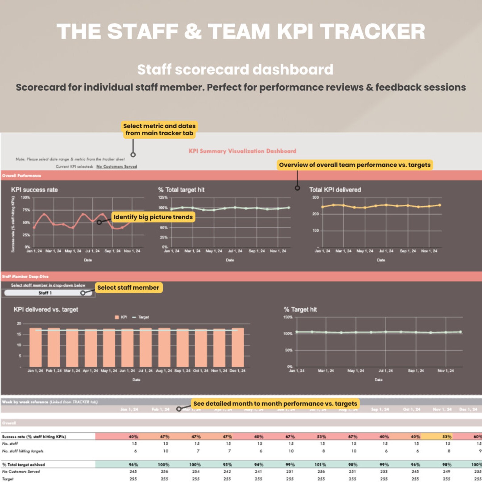 The Staff & Team KPI Tracker Monthly Version KPI Dashboard Report for ...