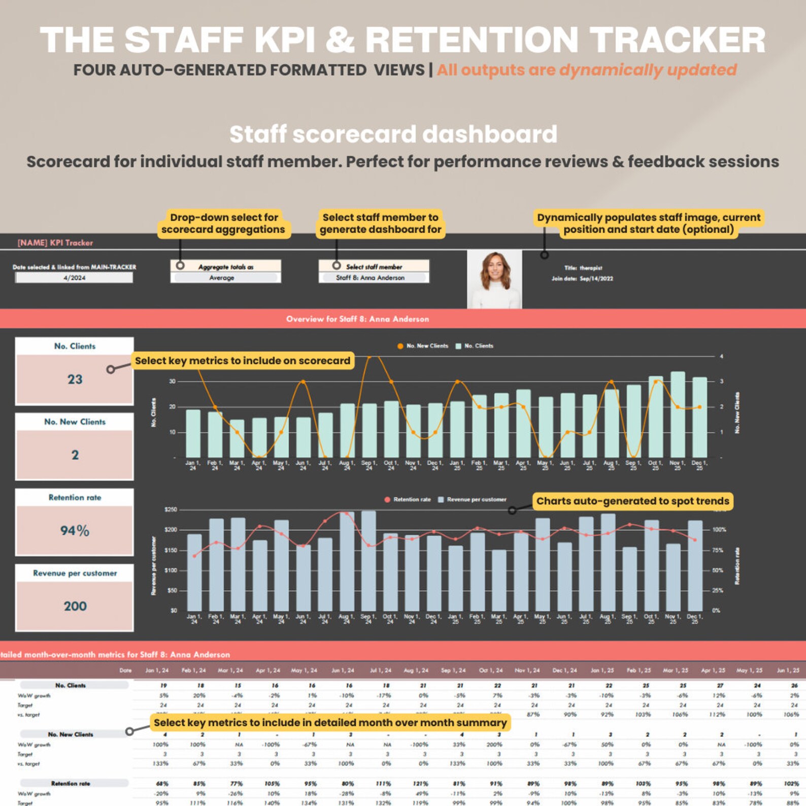 The Ultimate Staff & Retention KPI Tracker - Monthly Version | Group ...