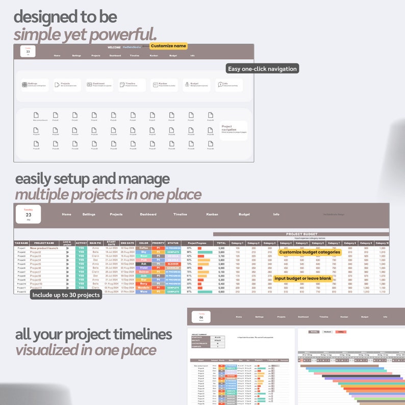 Multi Project Manager | Kanban Status Board, GANTT Timeline, Budget ...