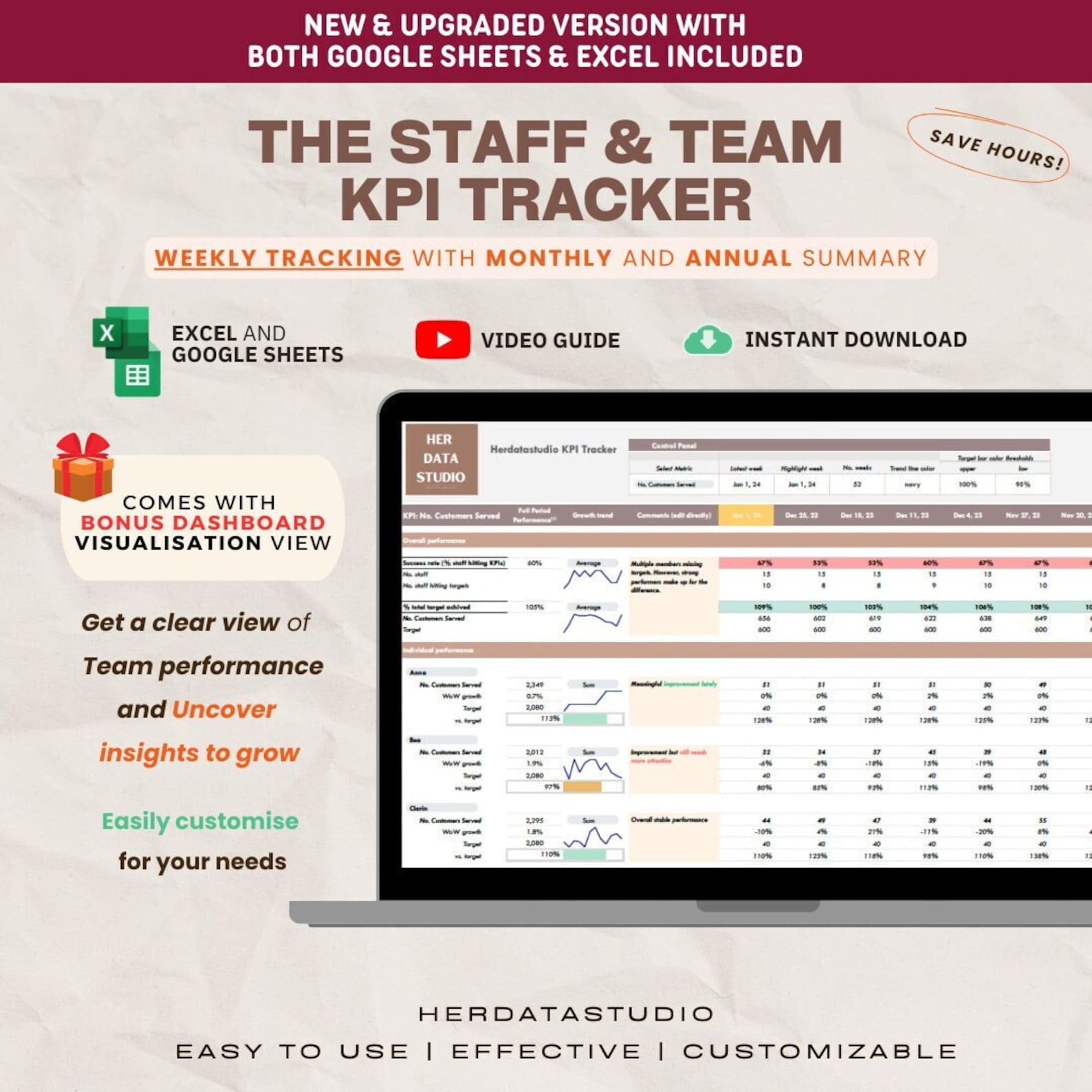 The Staff & Team KPI Tracker Excel and Google Sheets | Weekly KPI ...