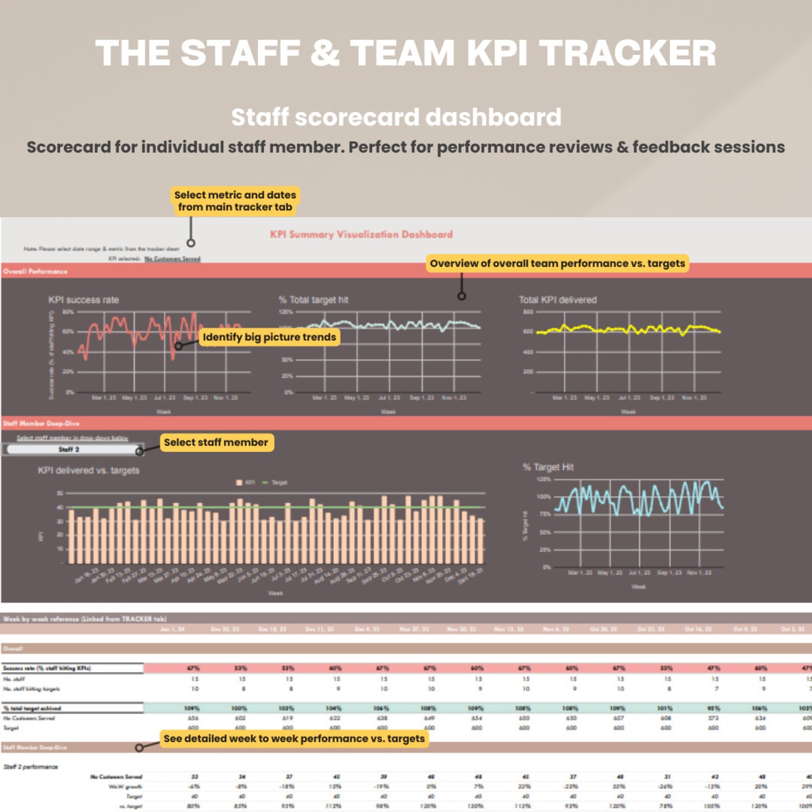 The Staff & Team KPI Tracker | KPI Dashboard Report for Staff, Employee and Team KPI ...