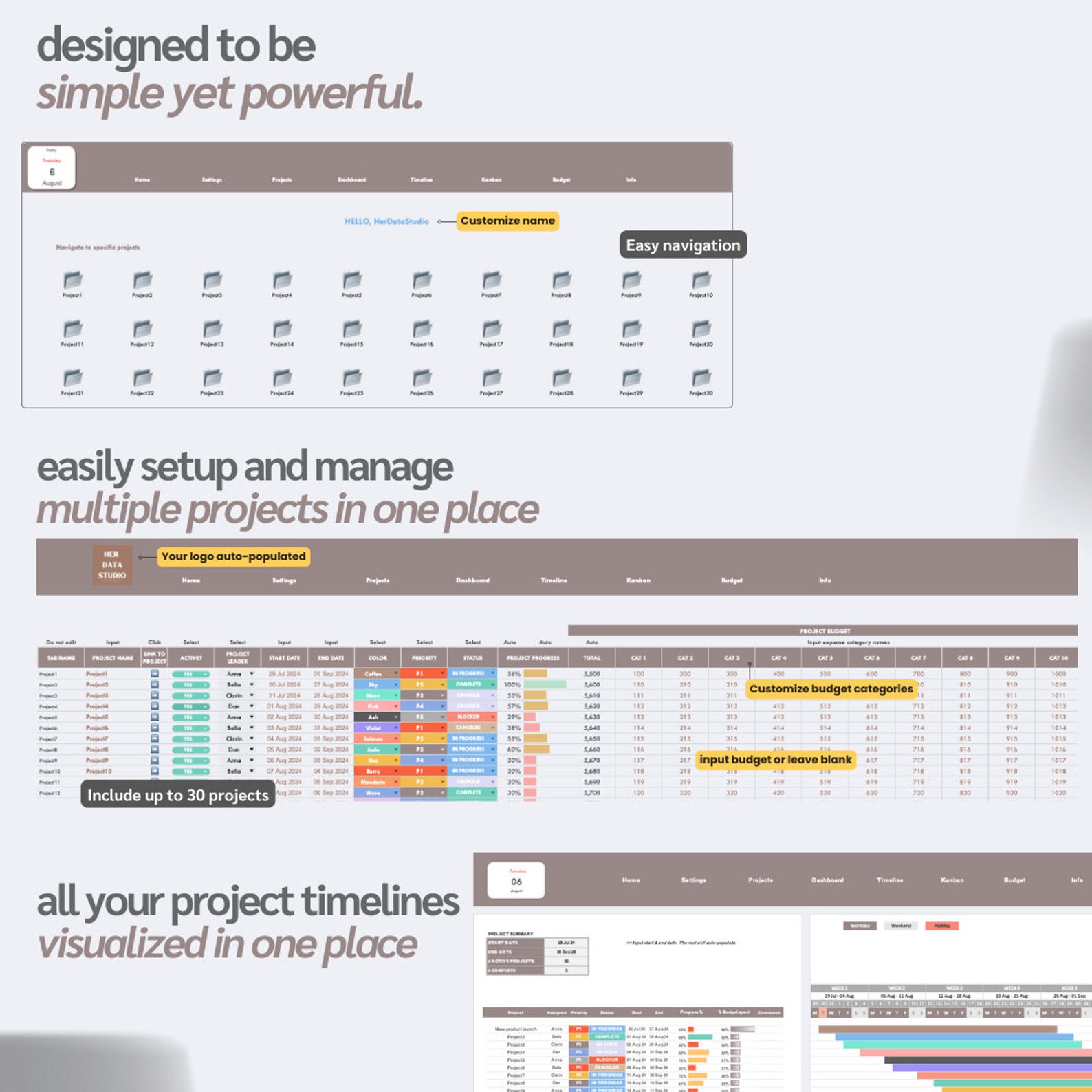 Multi Project Manager | Kanban Status Board, GANTT Timeline, Budget ...