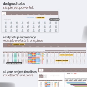 Multi Project Manager | Kanban Status Board, GANTT Timeline, Budget Tracking- Premium Version in ...