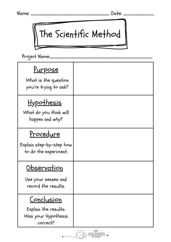 Scientific Method Worksheet Elementary