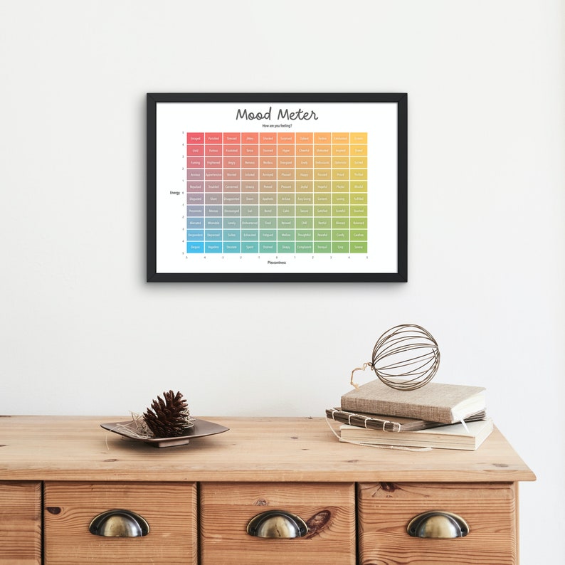 Mood Meter Poster, Feelings Thermometer, Therapy Office Printable Wall ...
