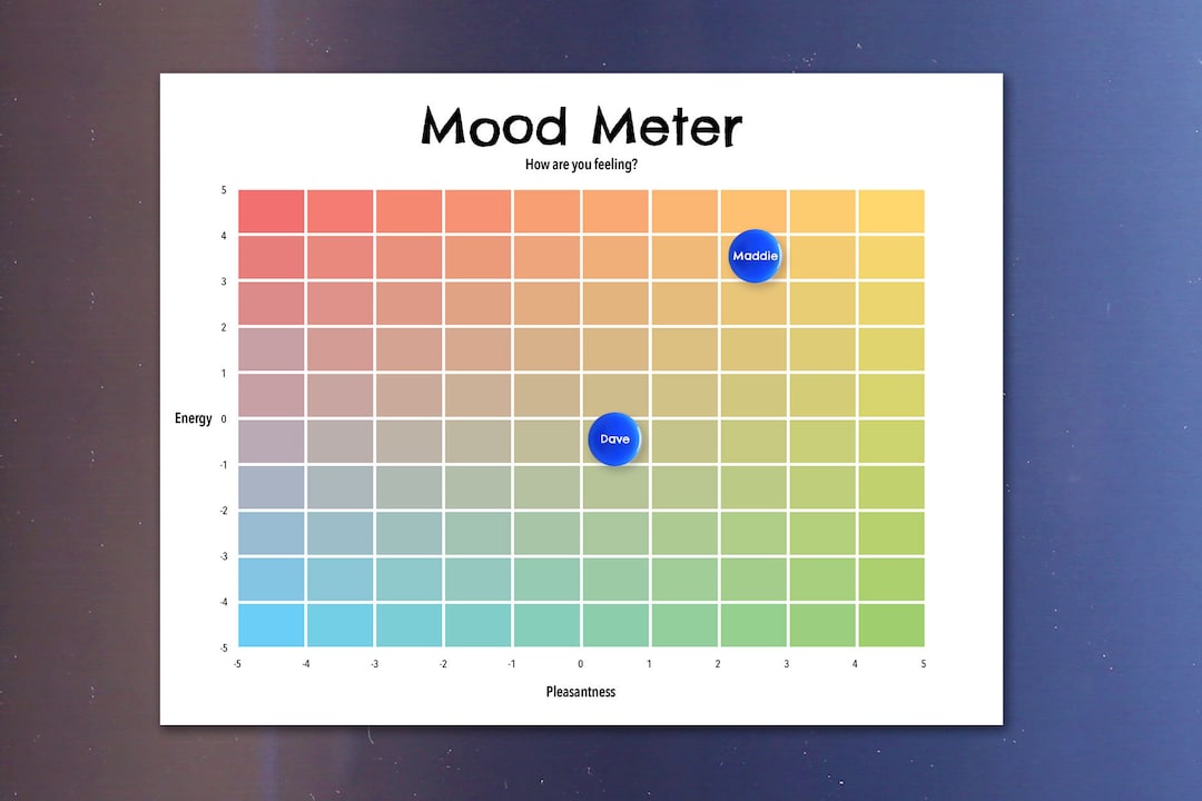 Interactive Mood Meter Poster (100-grid), Feelings Thermometer, Therapy ...