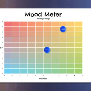Interactive Mood Meter Poster (100-grid), Feelings Thermometer, Therapy ...